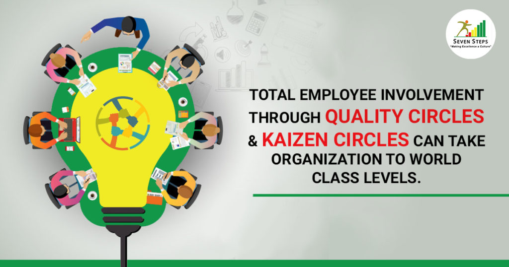 Kaizen & Quality Circles | Statistical Quality Control | Seven Steps ...